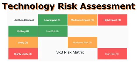 📚 How To Perform Technology Risk Assessment At Small And Medium Sized