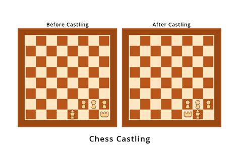 Chess Castling Rules