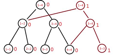 主席树详解——从入门到放弃 Csdn博客
