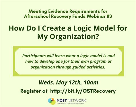 ESSA Webinar 3 How Do I Create A Logic Model For My Organization MOST Network