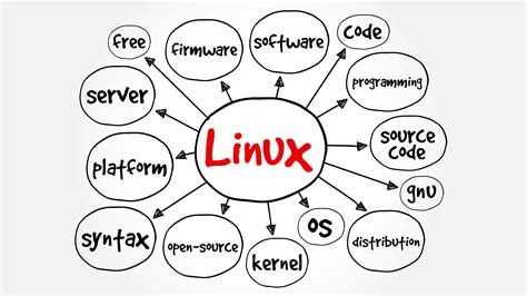 Considering The Right Tech Stack For Your Saas Project