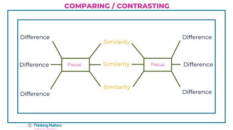 Visiting Thinking Schools Thinking Matters