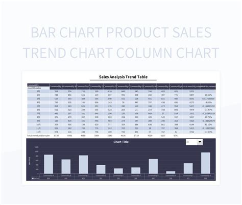 Free Trend Chart Templates For Google Sheets And Microsoft Excel Slidesdocs