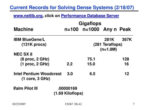Ppt Cs 267 Dense Linear Algebra Parallel Gaussian Elimination Powerpoint Presentation Id248062