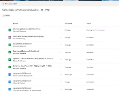 Powerautomate Expiring Service Principal For Dataverse Connection Powerpro