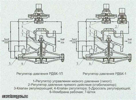 Мембрана рабочая для регуляторов РДГ-25, РДГ-50, РДГ-80, РДГ-150