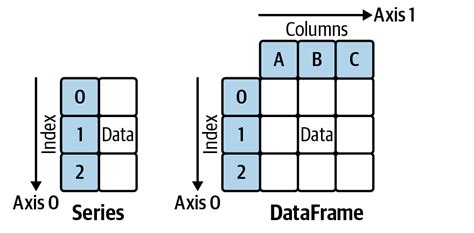 ¿qué Es Pandas Python Timosoft
