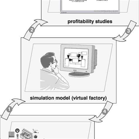 The Principle Of Offline Simulation Based Costing Download Scientific