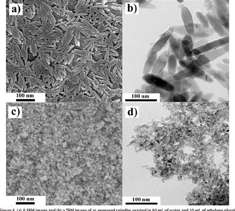Figure 5 From Synthesis Of Size Tunable Anatase Tio₂ Nanospindles And