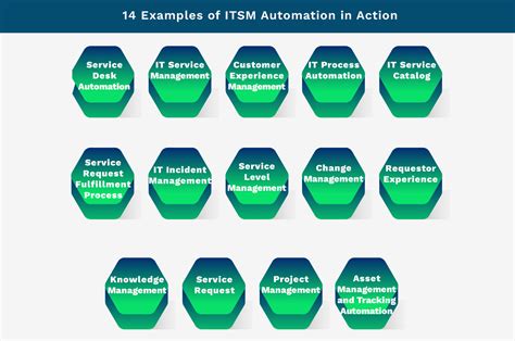 Itsm Automation Your Guide To Enhancing Service Efficiency