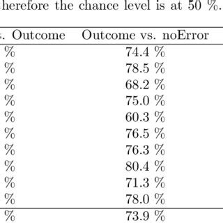 Classification Accuracies Based On EEG Data Obtained By Fold Download Table