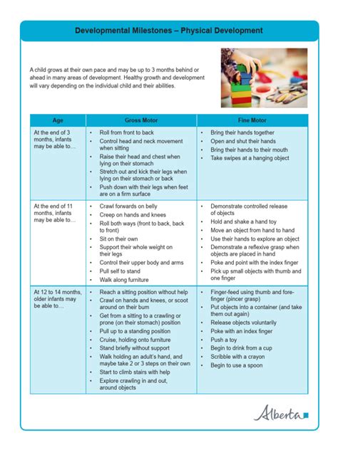 Developmental Milestones Pdf