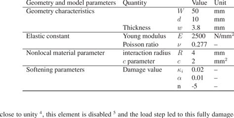 3 The Composite Compact Tension Specimen Download Table