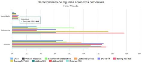 Gráficos Em Highcharts Monolito Nimbus