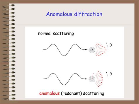 Ppt Phasing Based On Anomalous Diffraction Zbigniew Dauter Powerpoint
