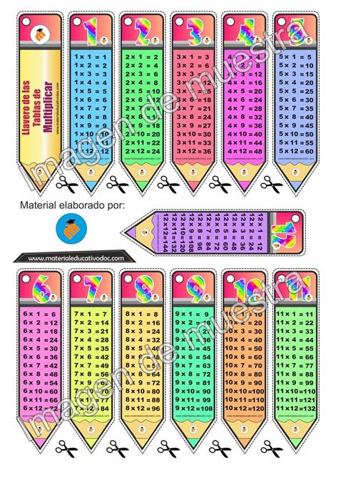 Llaveros De La Tabla De Multiplicar Recortable 44e Math Wallpaper