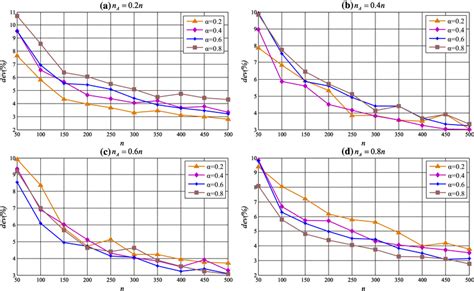 Results For Computational Experiments Download Scientific Diagram