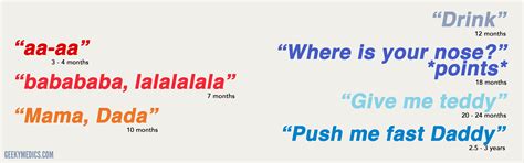 Developmental Milestones Osce Guide Paediatrics Geeky Medics