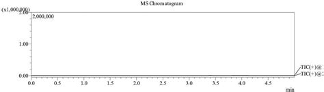 Method For Simultaneously Detecting Trifloxystrobin And Metabolite Trifloxystrobin Acid Residual