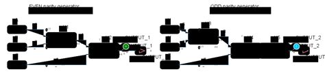Even And Odd Parity Generator Multisim Live