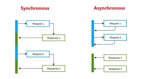 A Deep Dive Into Delegates Events Generics Asyncawait And Linq Net Evangelist Tech Blogs