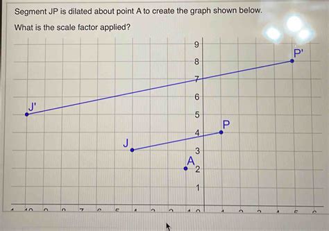Segment Jp Is Dilated About Point A To Create The Graph Shown Below What Is The Scale Fac Math