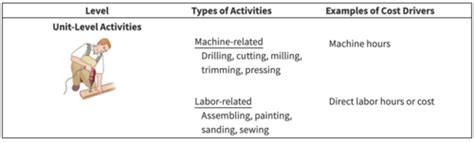 Acc Test 3 Flashcards Quizlet