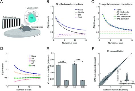 Bias Correction Methods Are Applicable To Quantifying Information In Download Scientific