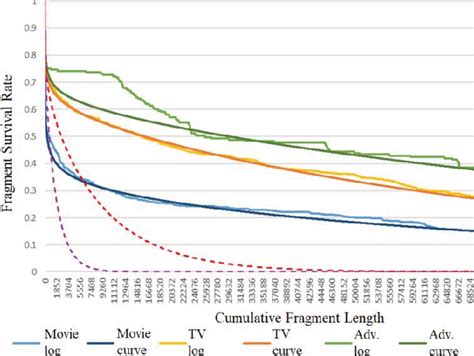 figure 2 from reinforcement learning based fragment aware scheduling for high utilization hpc