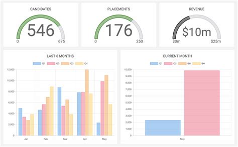 Vuuze Powerful Insightful Data Dashboards For Recruitment And Onboarding