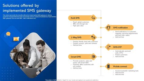 Solutions Offered By Implemented Sms Gateway Short Code Message Marketing Strategies Mkt Ss V