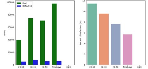 Predicting Credit Risk Default Exploratory Data Analysis Eda Black In Data