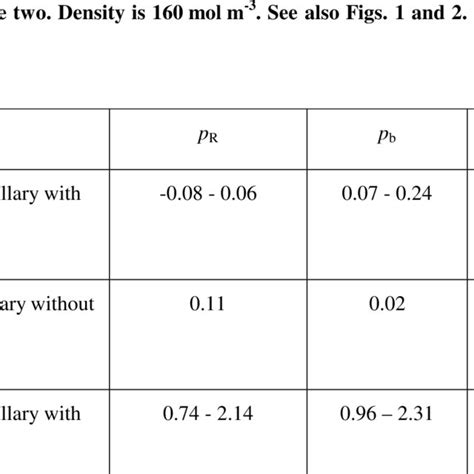 Maximum Interpolation Errors For The Single Cases P R And P B And The