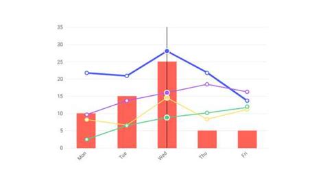 React Charts Kendoreact Ui Library