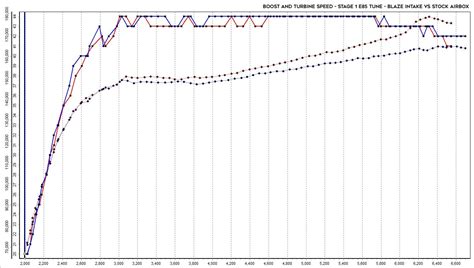 Blaze Performance Atom V2 Intake System Vw Audi Mqbe Golf R Mk8 Equilibrium Tuning Inc