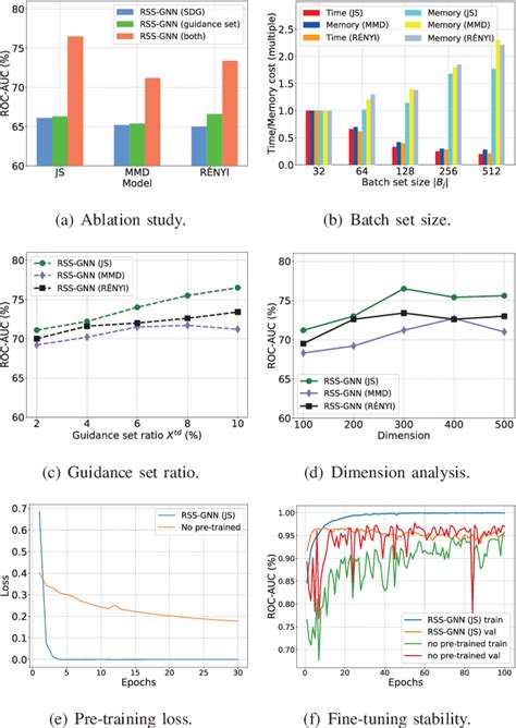 Figure 3 From Reinforced Sample Selection For Graph Neural Networks