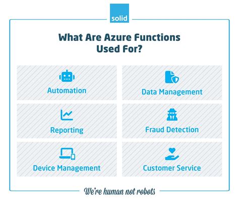 What Is Microsoft Azure Function How Azure Functions Works