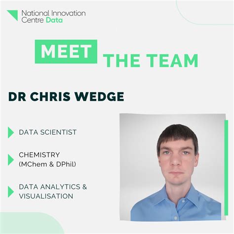 Datainnovation Businessinnovation Datascience Ai Ethics… National Innovation Centre For Data