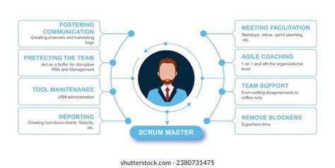 Infographic Illustration Designed Project Management Agile Stock Illustration 2380731475