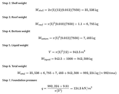 Ank Weight And Load Calculation Formulas Tables And Real
