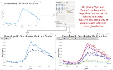 Power Bi Timeseries Aggregation And Filters Geeksforgeeks