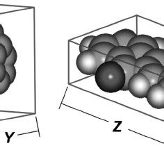 Illustration Of The Metrics Used To Calculate Shape Parameter SP Download Scientific Diagram