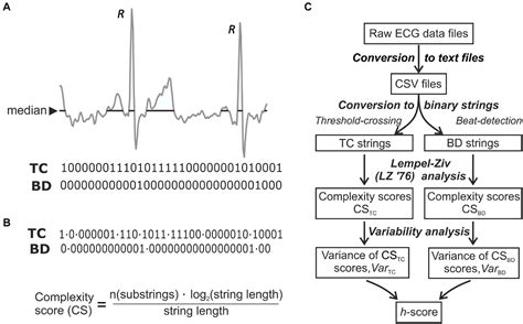 Paroxysmal Atrial Fibrillation