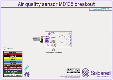 Mq135 Air Quality Sensor Multi Use Gas Detection