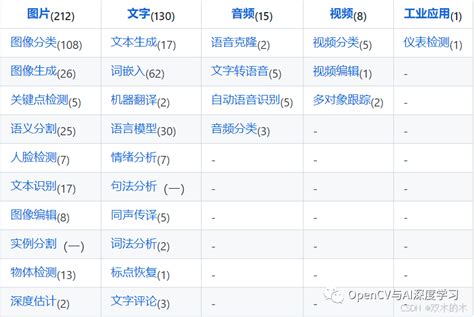 Opencv与ai深度学习 五分钟快速搭建一个实时人脸口罩检测系统opencvpaddlehub 含源码带口罩人脸识别opencv
