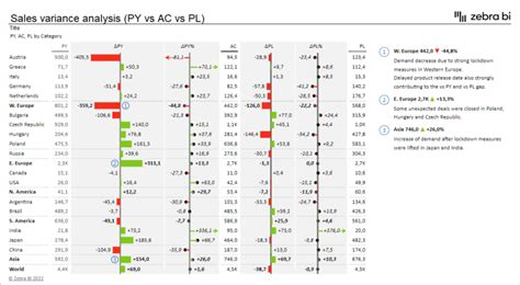 Variance Analysis Top Ways To Report It In Excel