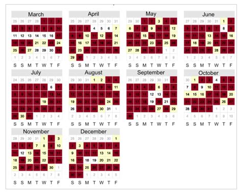 Vuejs Приложение крашит после первой перезагрузки страницы Stack Overflow на русском