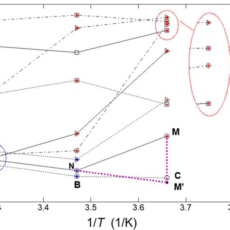 The Identification And Quantification Of Lithium Plating Using The
