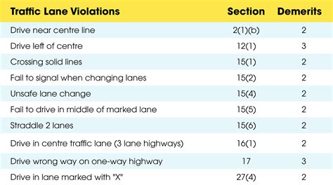Demerit Points List Alberta How Many Demerit Points Will You Get