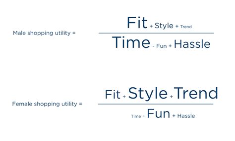 Girls Shopping Love Fun On Tumblr